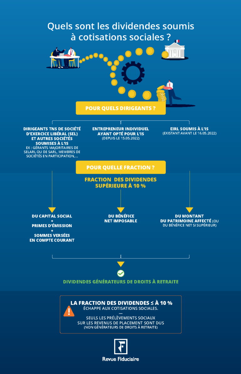 Quels sont les dividendes soumis à cotisations sociales ? - RF Blog