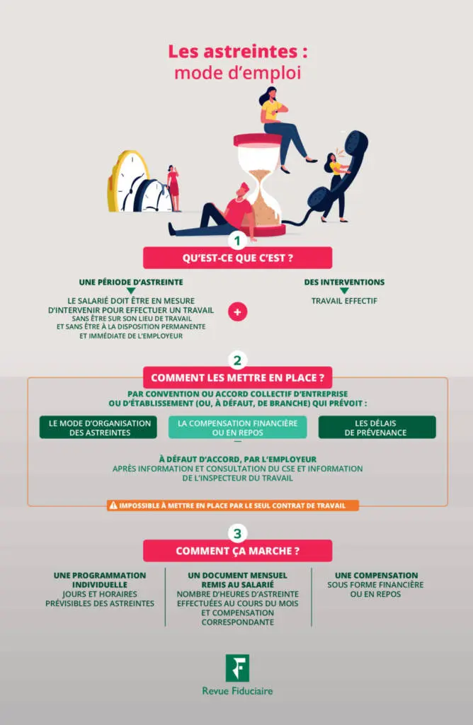 Les astreintes : mode d'emplois - RF Blog