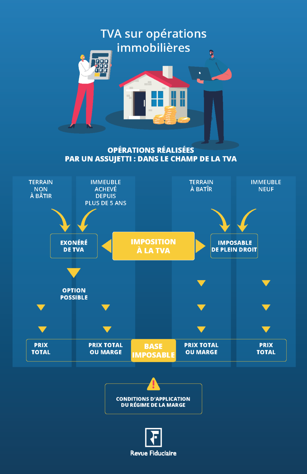 La TVA sur les opérations immobilières - RF Blog