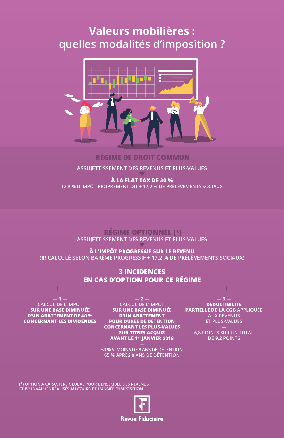 Quelles sont les modalités d'impositions sur les valeurs mobilières ...